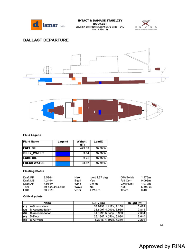 Ballast Departure Stability | PDF