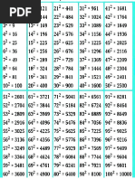 Cube Values from 1 to 50 | PDF