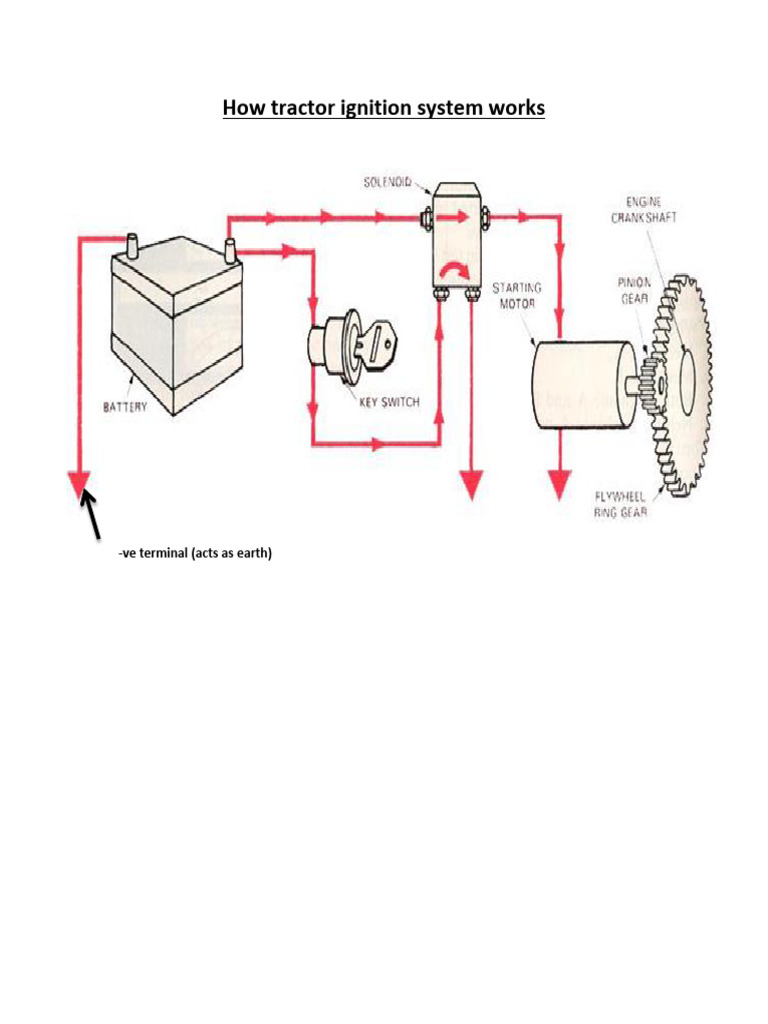 How Tractor Ignition System Works | PDF