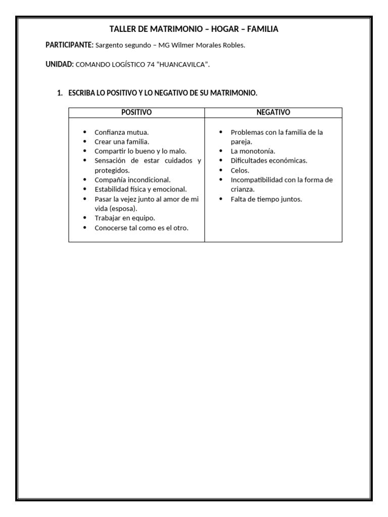 Taller de Matrimonio - Hogar - Familia Tarea Sgos Morales Robles Wilmer Dia 1 | PDF