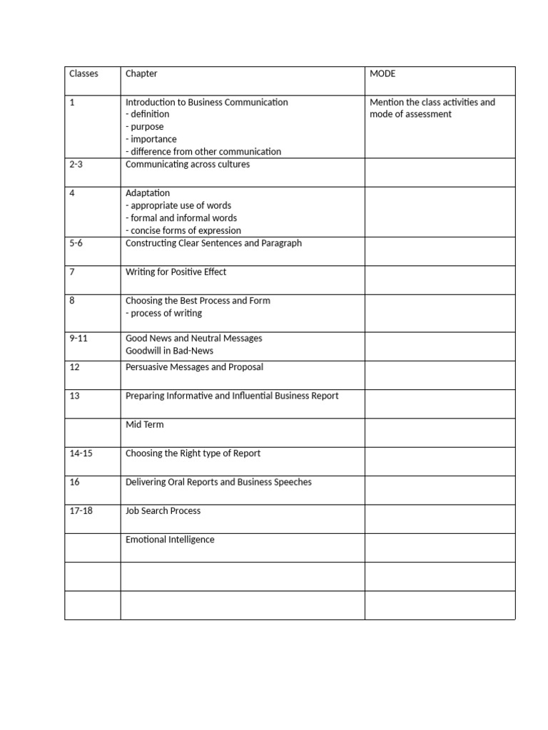 Business Communication Alignment | PDF
