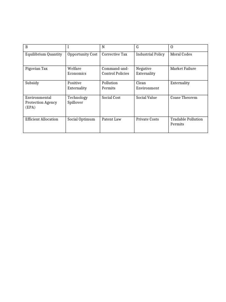 Microeconomics Bingo Sheet | PDF
