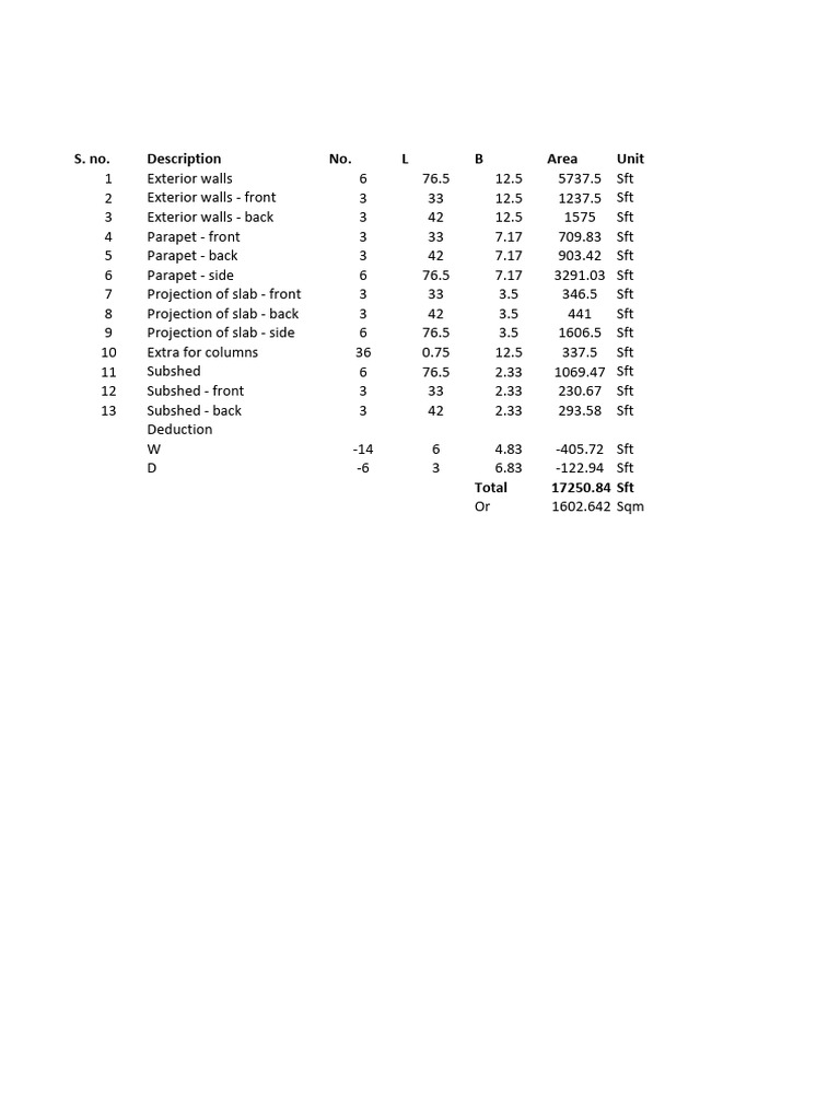 Exterior Measurements | PDF