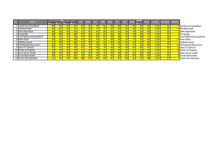 Student Academic Performance Report | PDF