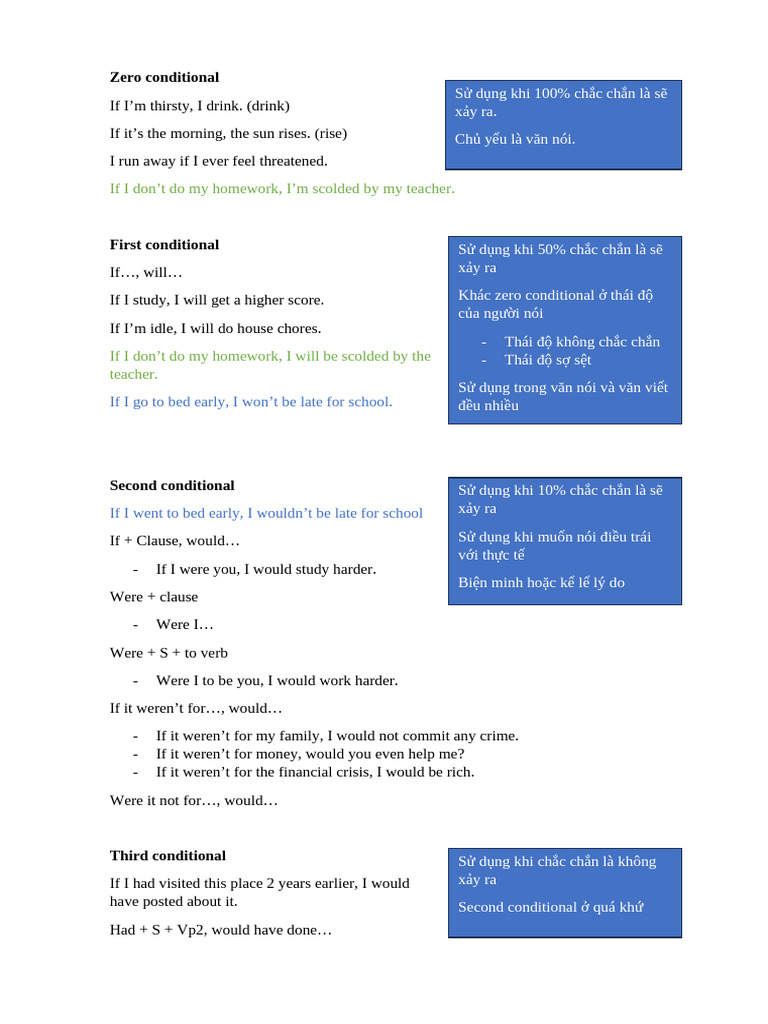 Zero Conditional | PDF