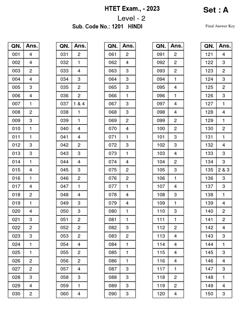 Htet Hindi Answer Key | PDF