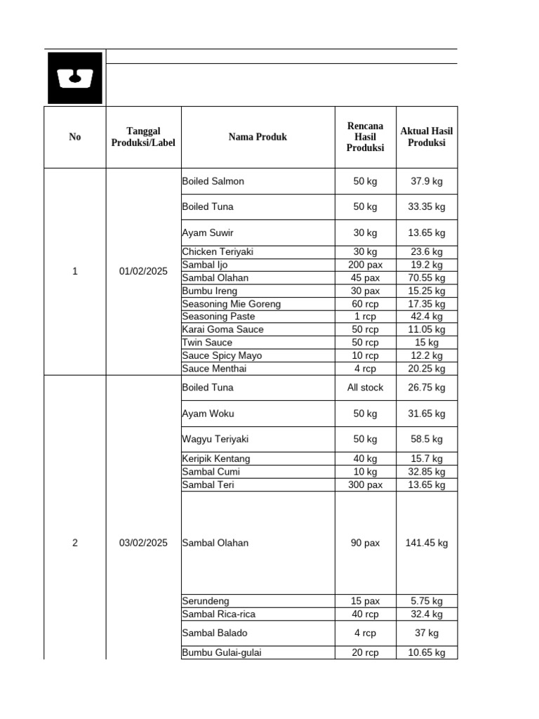 CPP IPC Hot Kitchen 2025 | PDF | Food Ingredients | Food And Drink