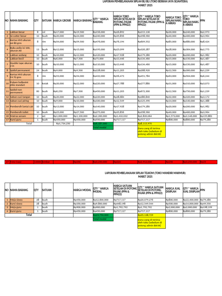 Laporan Siplah Bli-Bli April 2025 | PDF