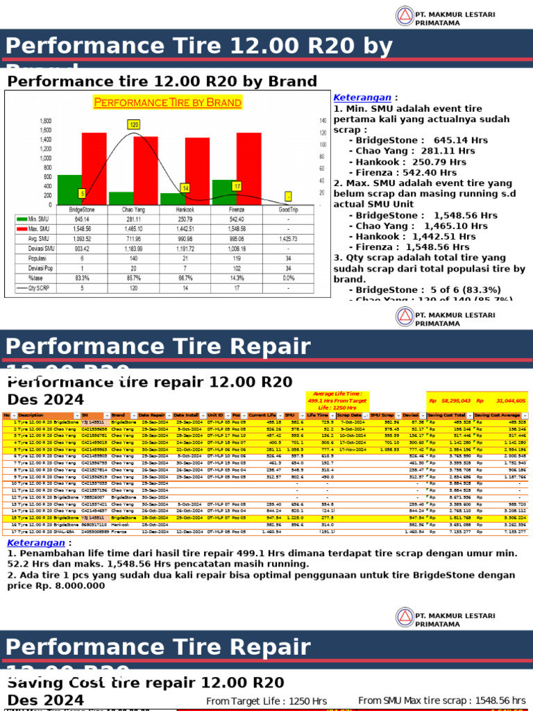 Performance Tire 12.00 R20 Analysis | PDF
