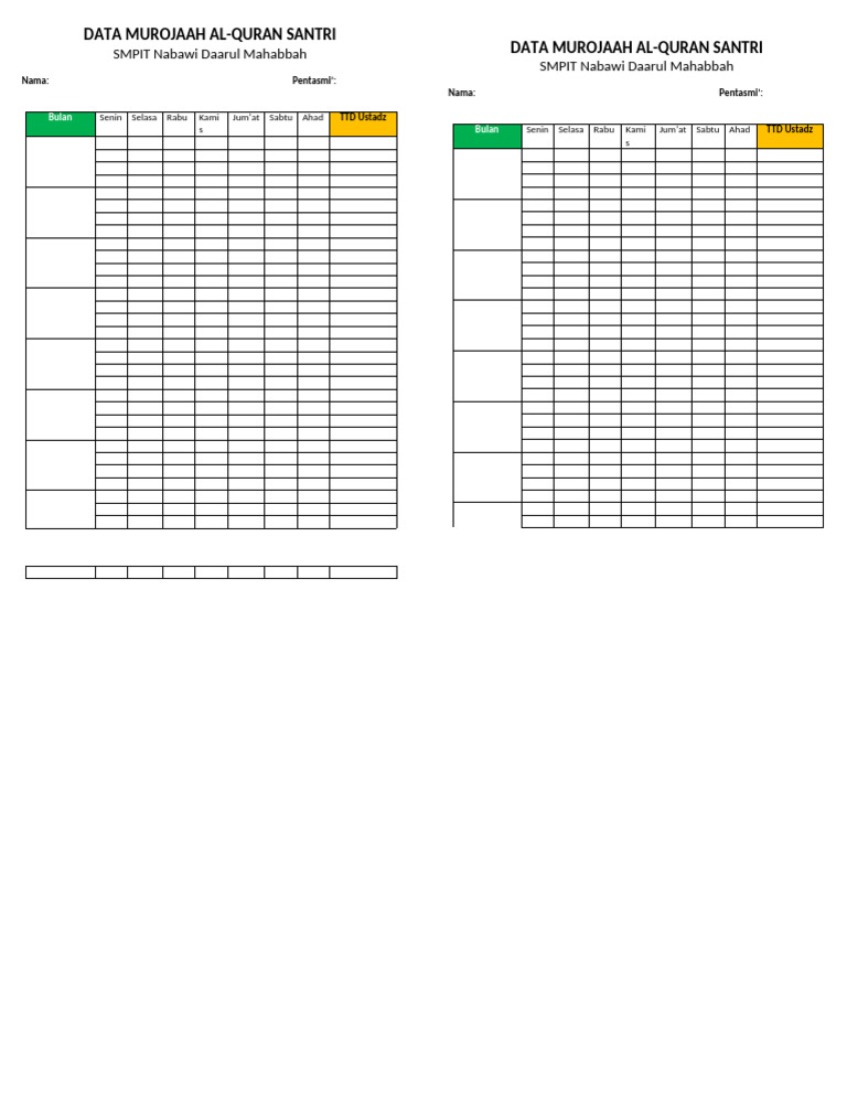 Data Murojaah Al | PDF
