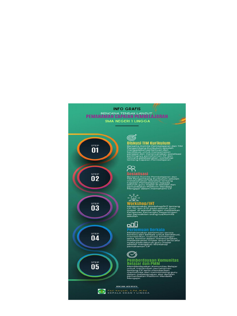 RTL - Pemahaman CP (Fezi Karyadi) | PDF