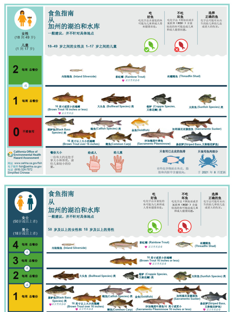 Fish Advisory Statewide Lakes Poster Chinese Simplified | PDF