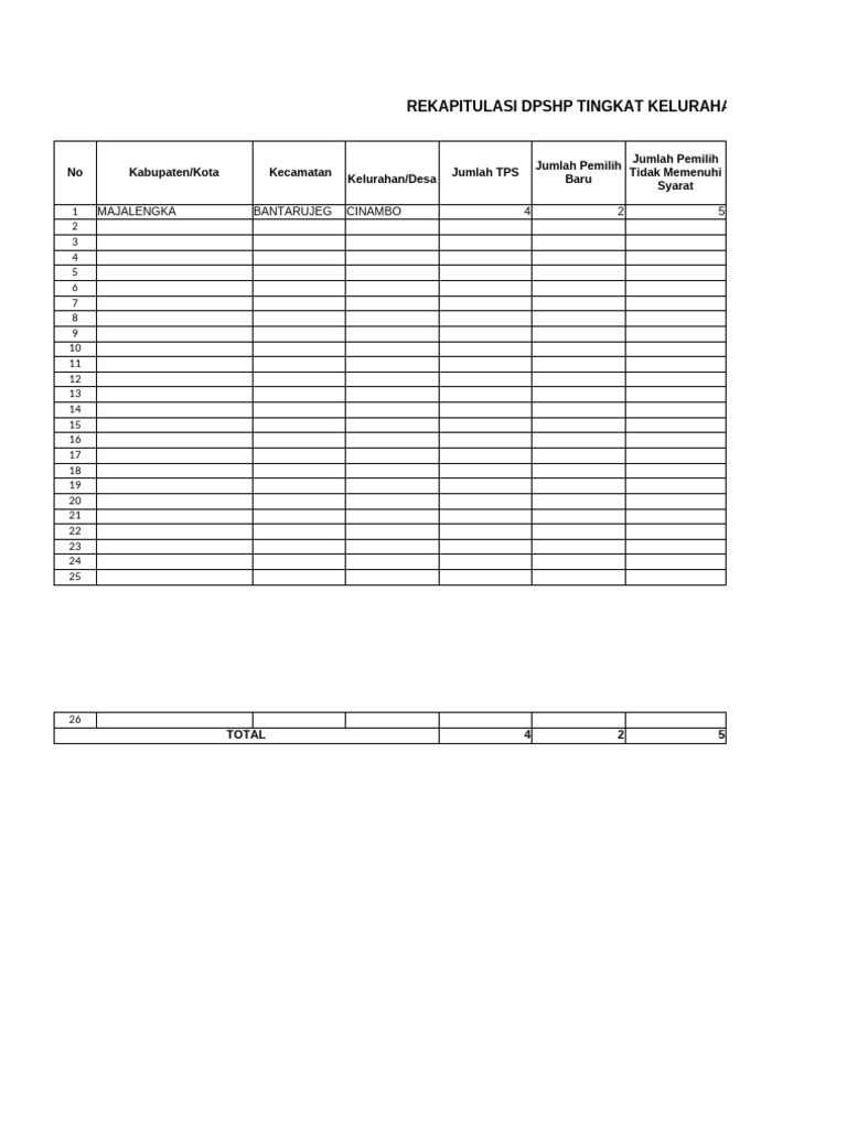 Alker DPSHP Dan DPT Desa Cinambo | PDF