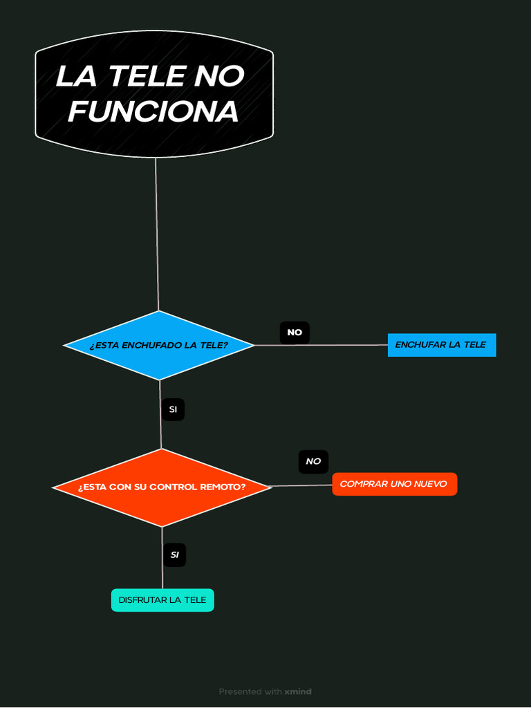 La Tele No Funciona | PDF