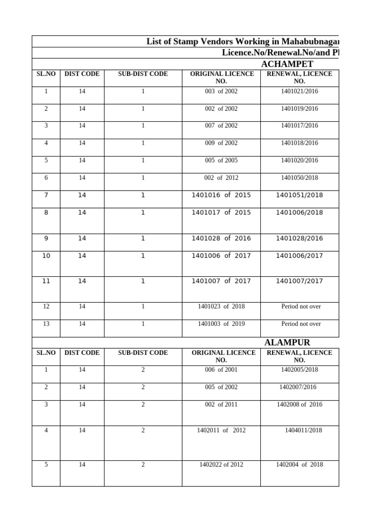 Mahabubnagar Stamp Vendors List | PDF | Film Production Districts