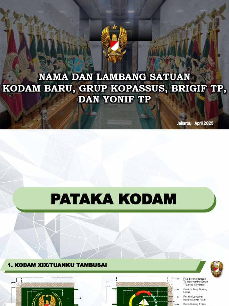 Nama Dan Lambang Satuan Kodam, Brigif TP, Grup Kopassus, Dan Yonif TP ...