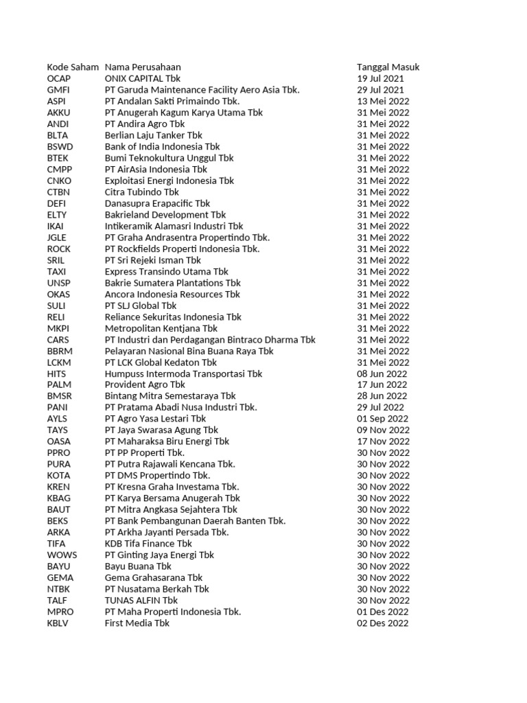 Efek Pada Papan Pemantauan Khusus-20220428-20250428 | PDF
