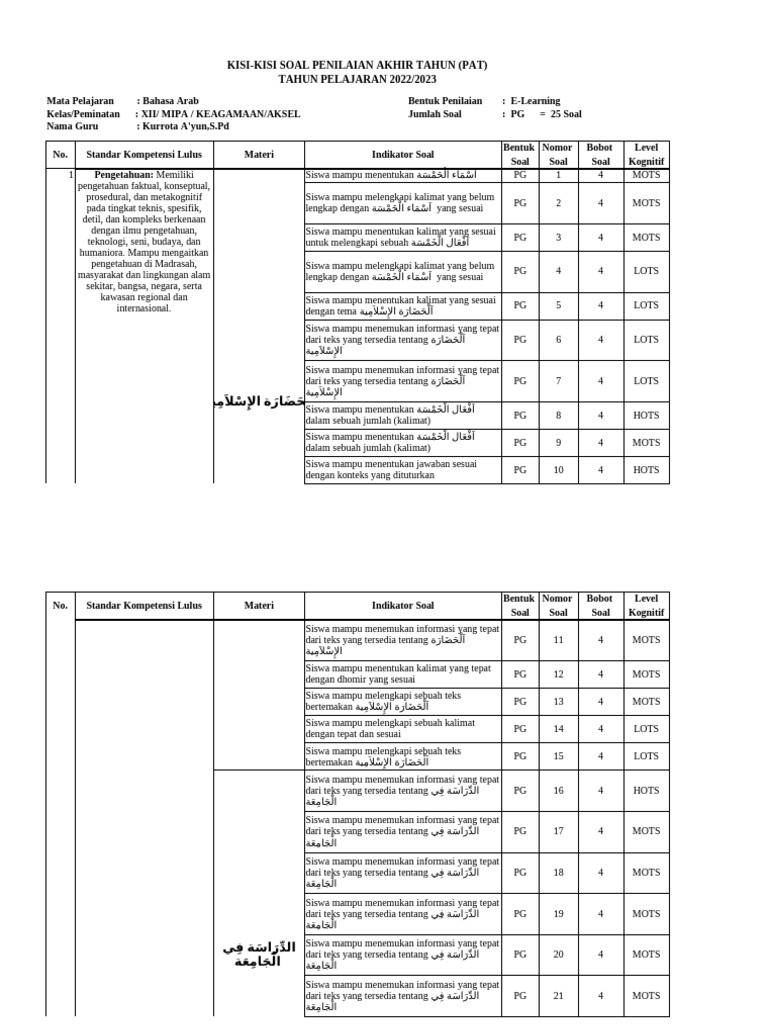 Kisi-Kisi Pat Bahasa Arab Xii TP 2022 - 2023 | PDF