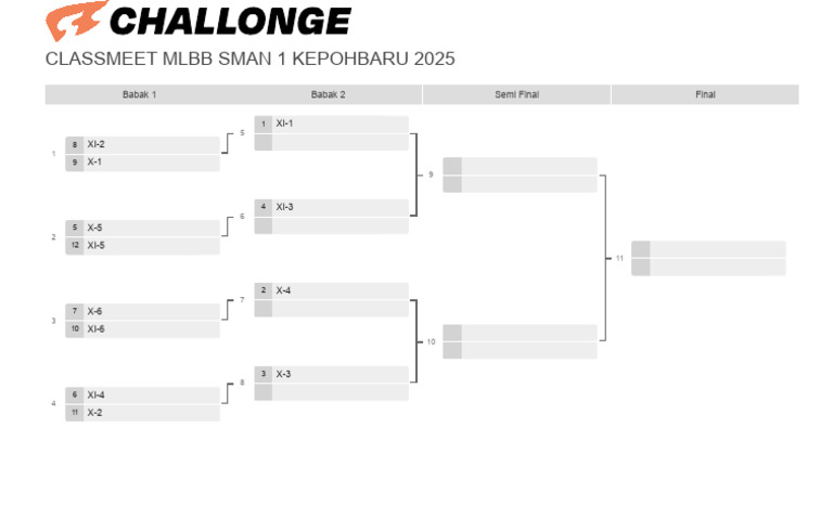 MLBB Smansapoba 2025 | PDF