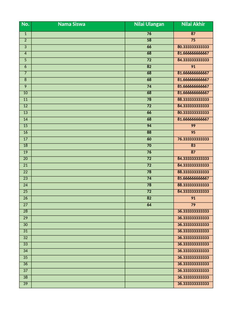 Template Excel Rumus Katrol Nilai Siswa | PDF