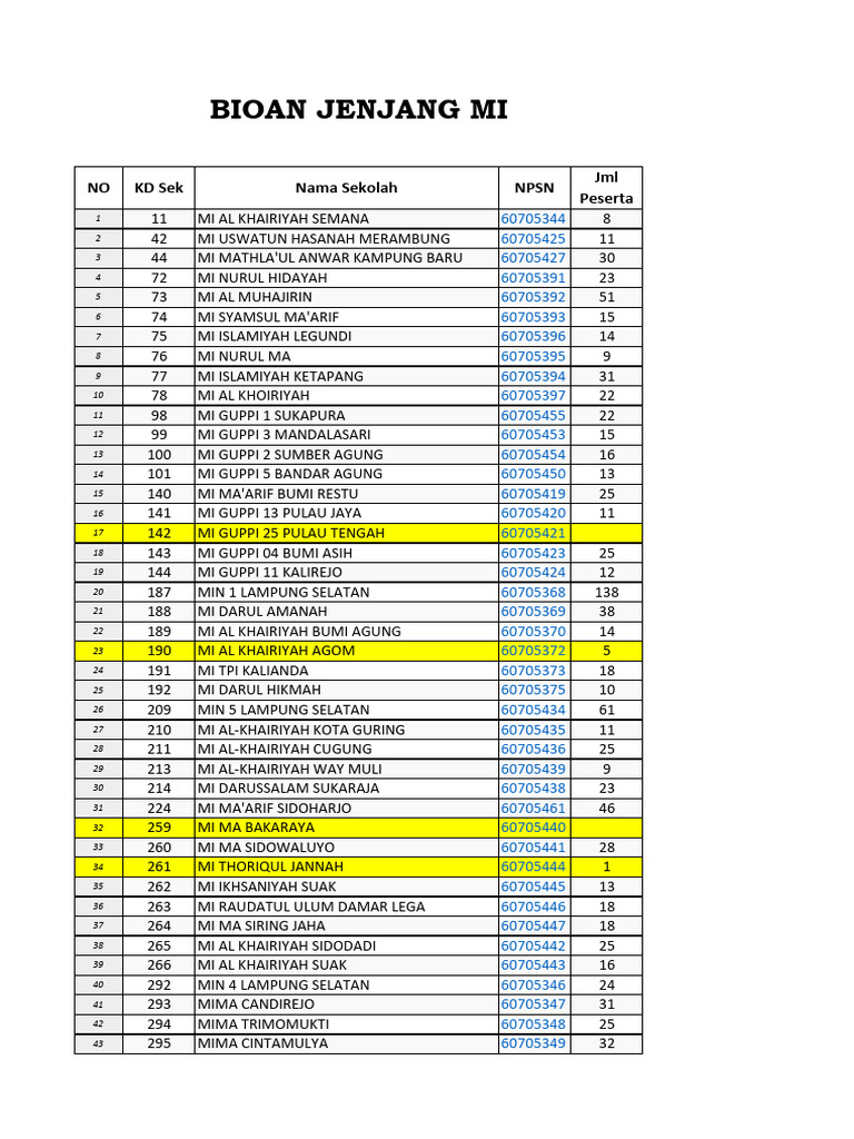 Bioan Jenjang Mi | PDF