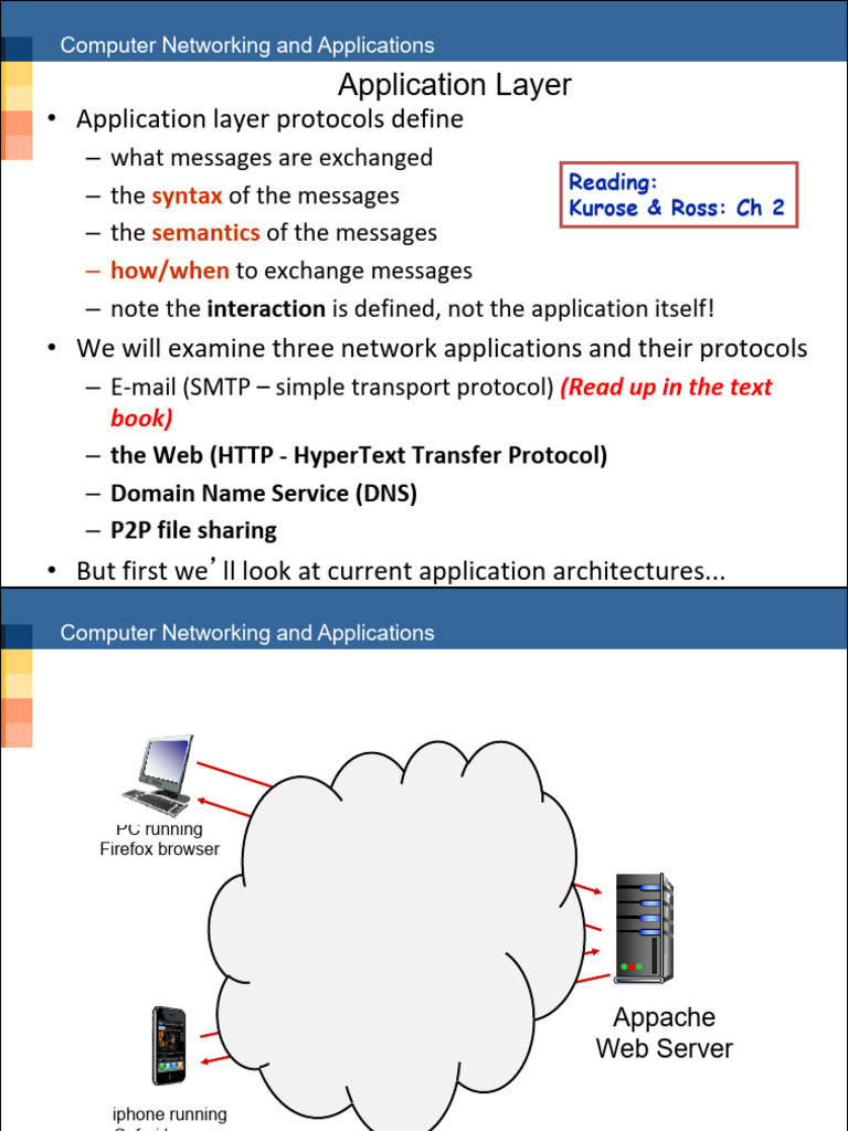 Networking Applications and Protocols Overview | PDF | Computer ...
