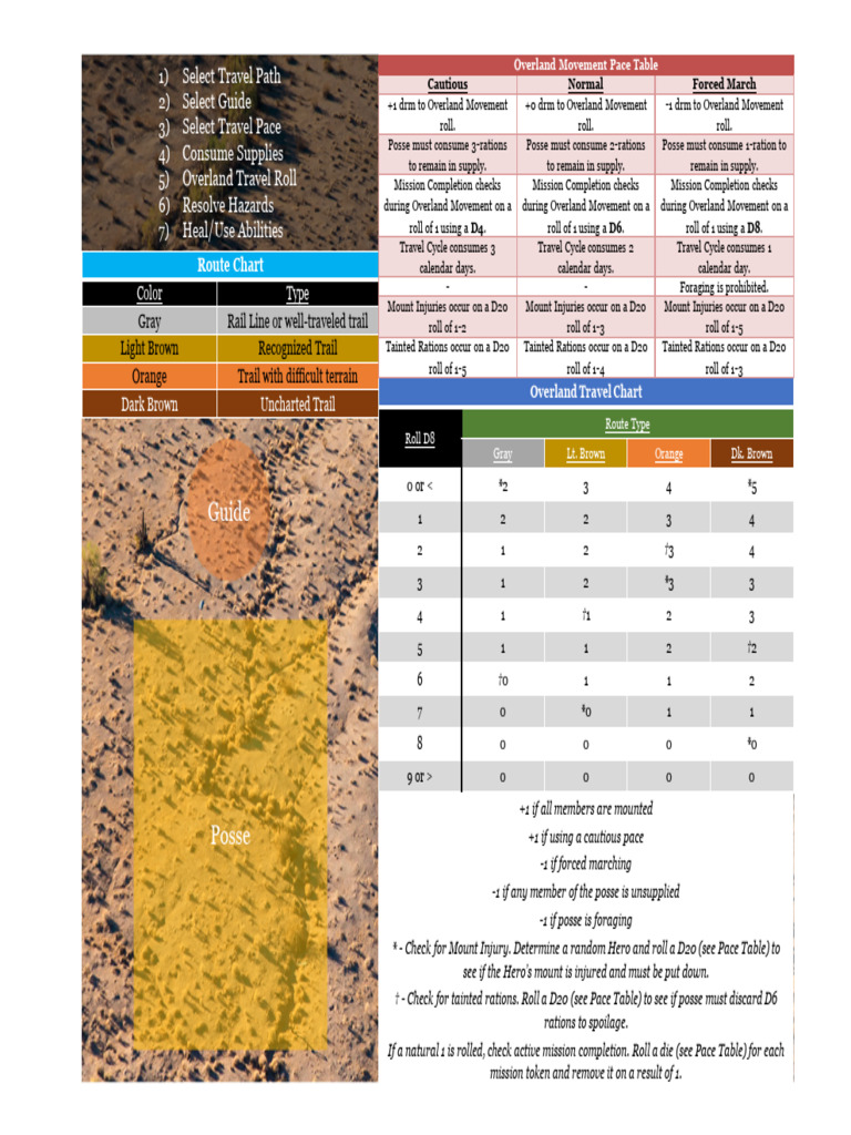 Travel Board | PDF
