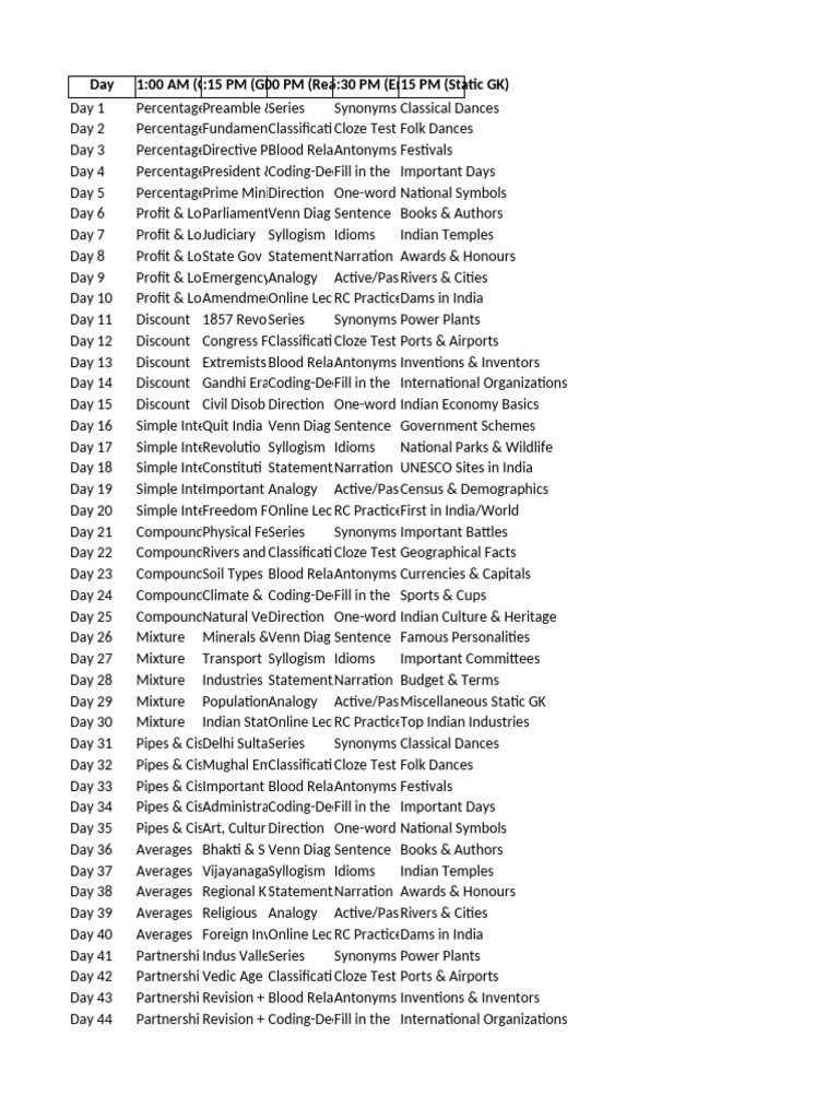 50-Day Study Plan for Competitive Exams | PDF