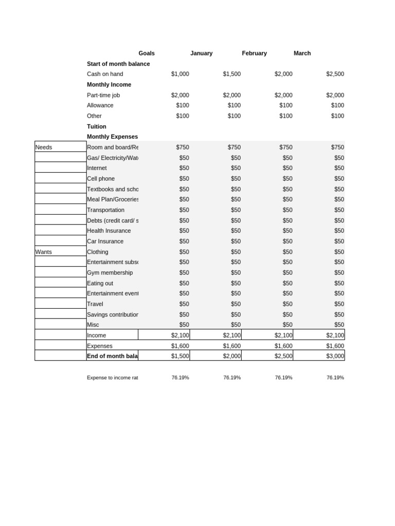 Budget Spreadsheet For College Students | PDF | Money | Economies