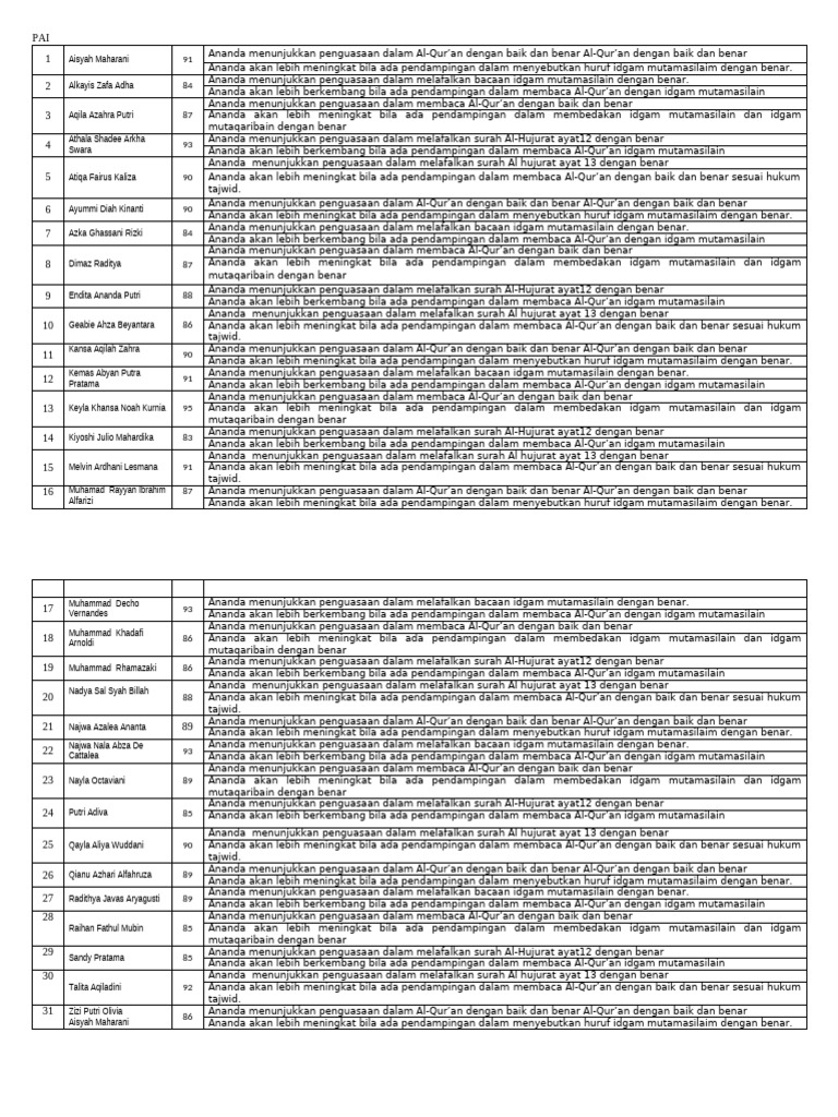 Daftar Nilai Btq 6b Semeseter 2 | PDF