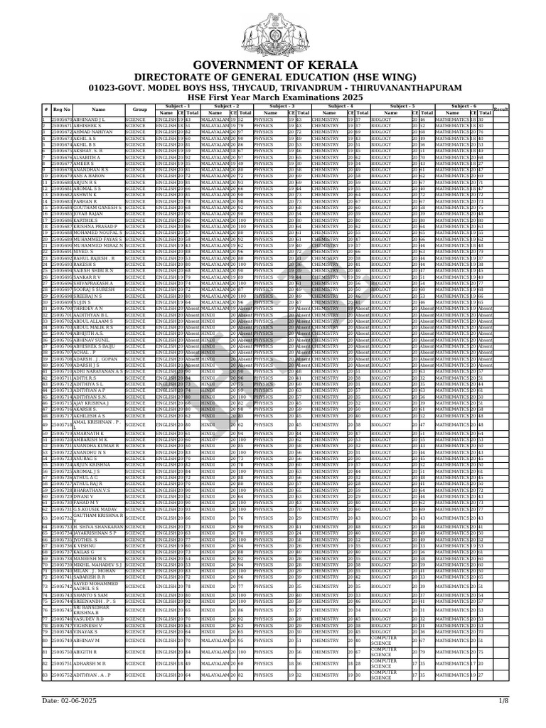 HSE 2024 Results Overview | PDF