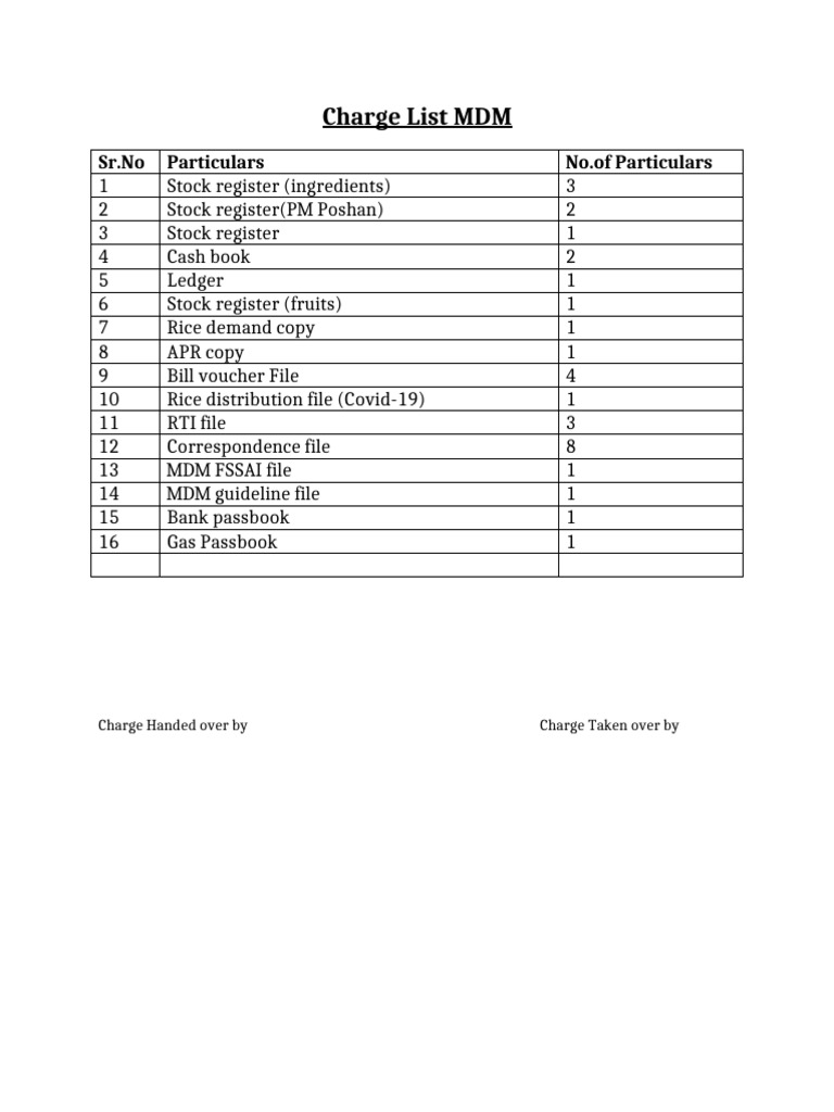 MDM Charge List and Formats | PDF