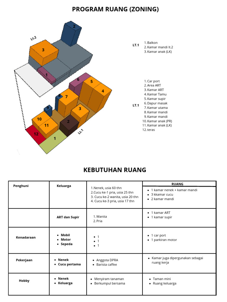 Program Zoning Ruang Hunian | PDF