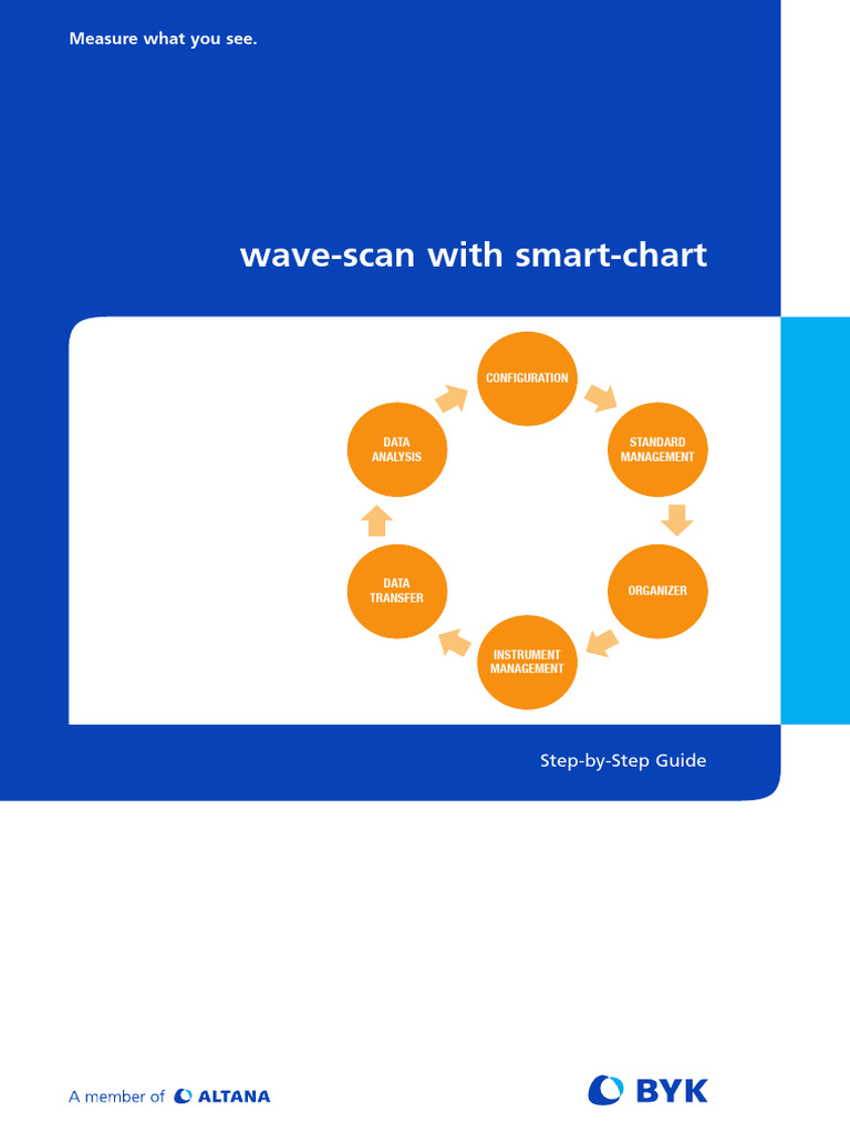 Guide Smart-Process Wave-Scan 225025668 E 2005 | PDF | Backup ...