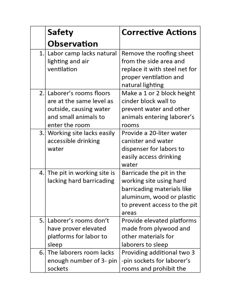 Safety Observation | PDF