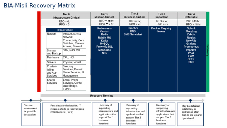 BIA-Aligned Recovery Matrix | PDF | Information Technology | Computing