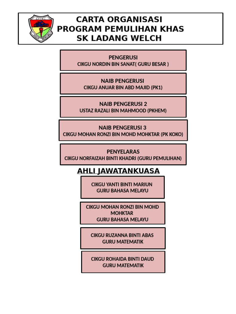 JK Program Pemulihan Khas | PDF