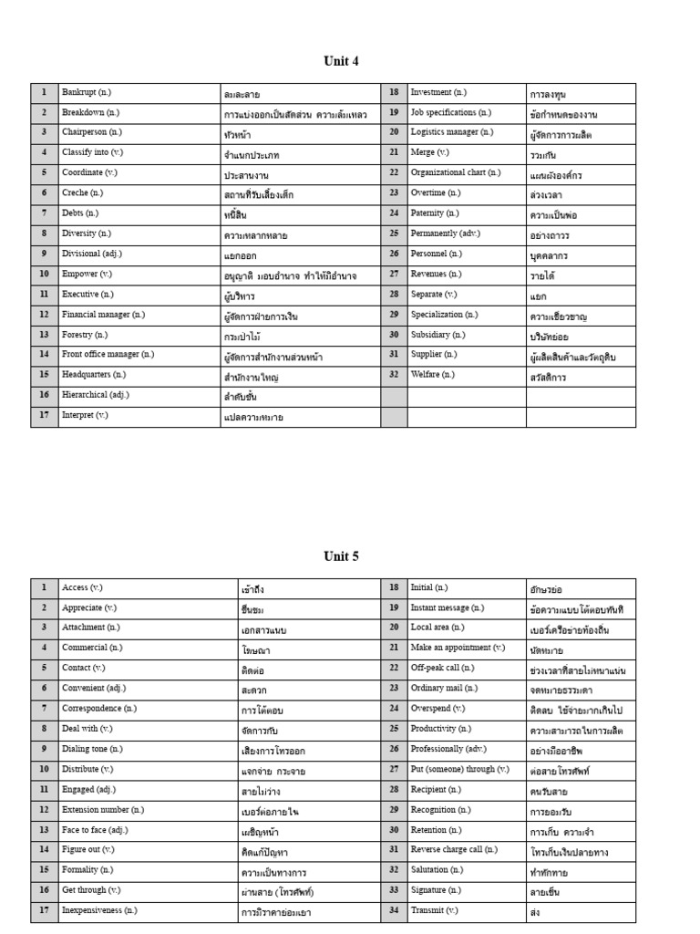 Vocab List | PDF
