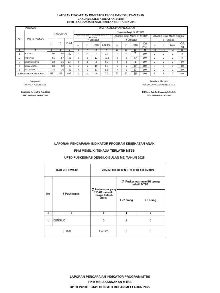 LP MTBS Mei 2025 | PDF