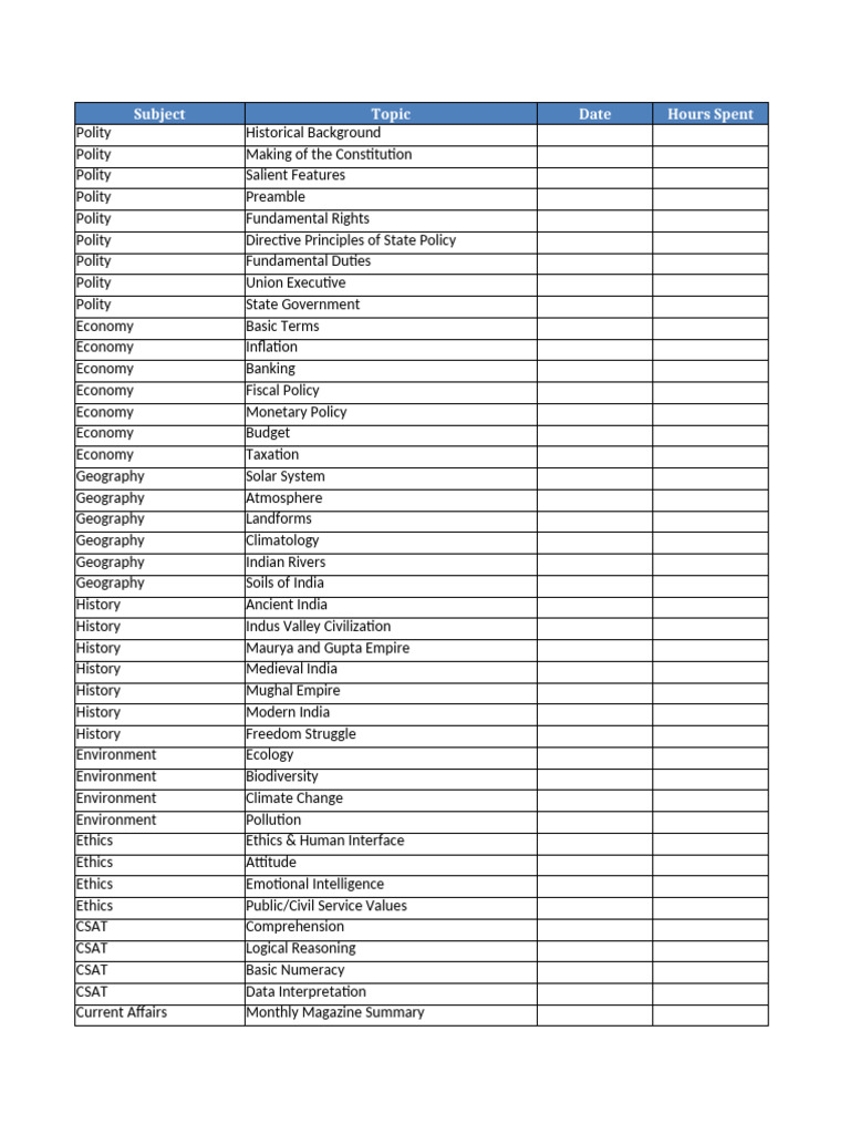 UPSC Subjectwise Study Tracker | PDF