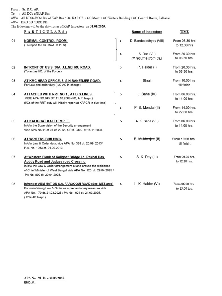 Inspr. Duty Roster On 31.05.2025 | PDF