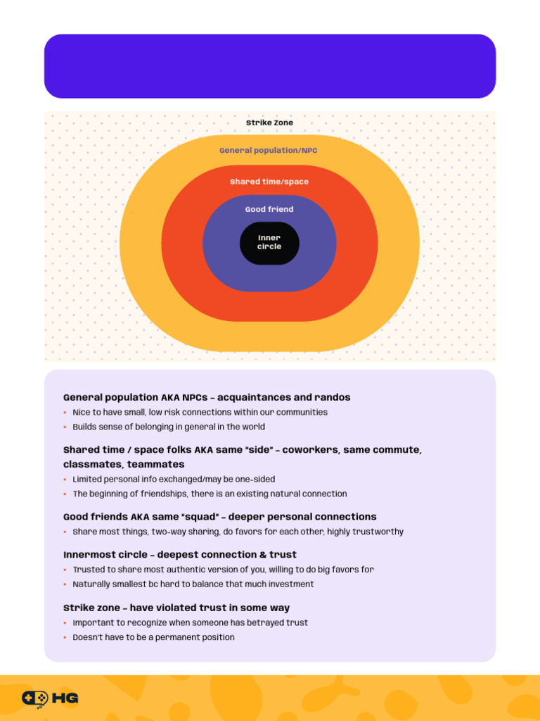 Social Skills For Neurodivergence Workbook - Sample | PDF | Psychology ...