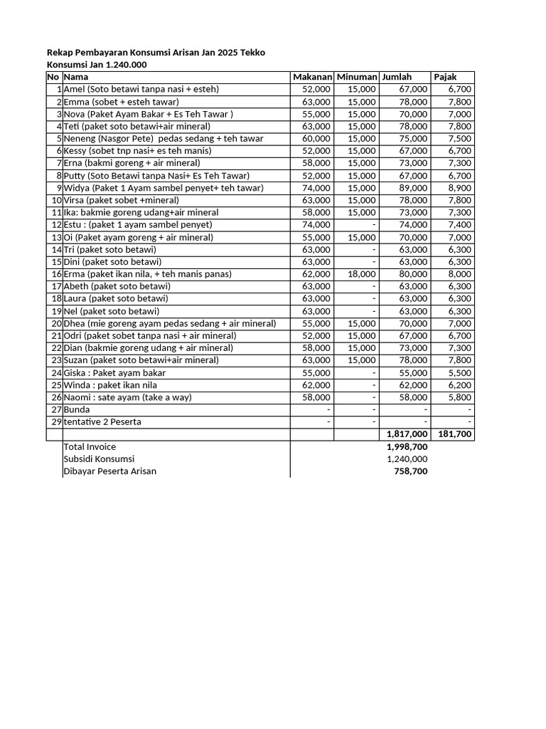 Arisan 2025 Jan | PDF