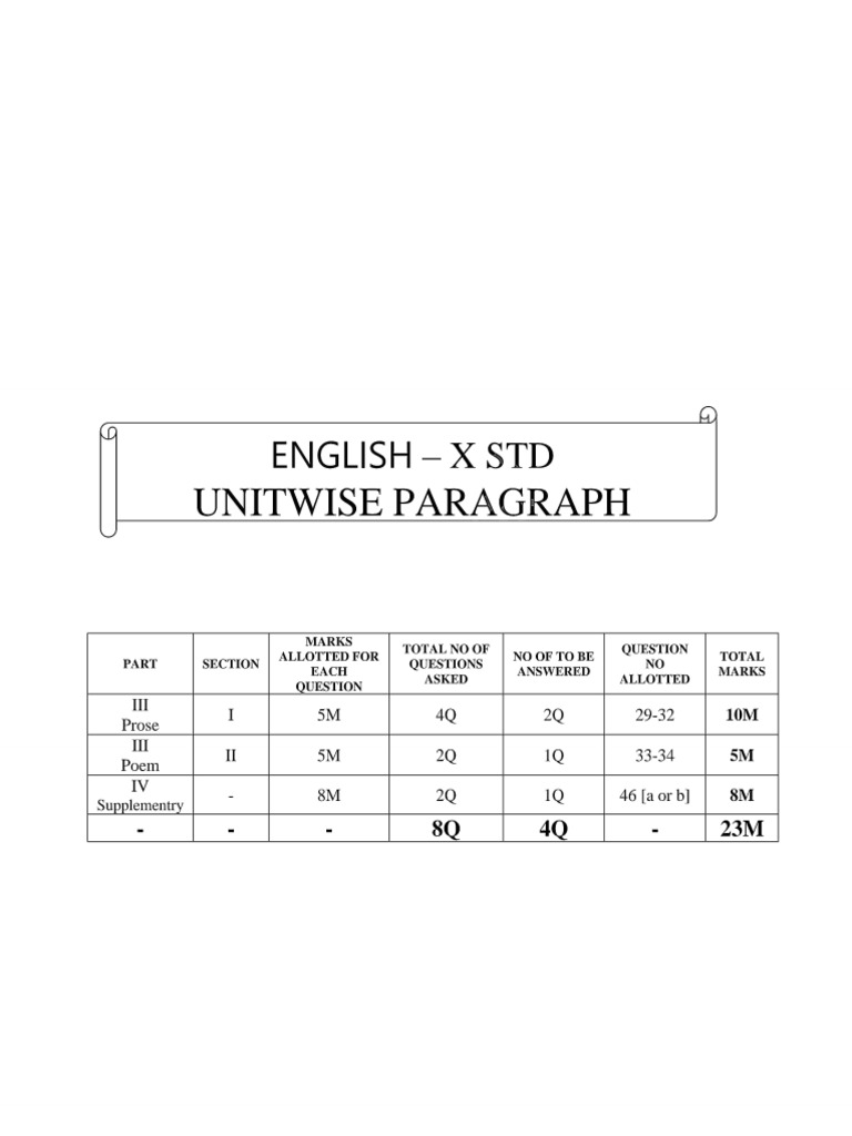 10th English Paragraph Prose | PDF