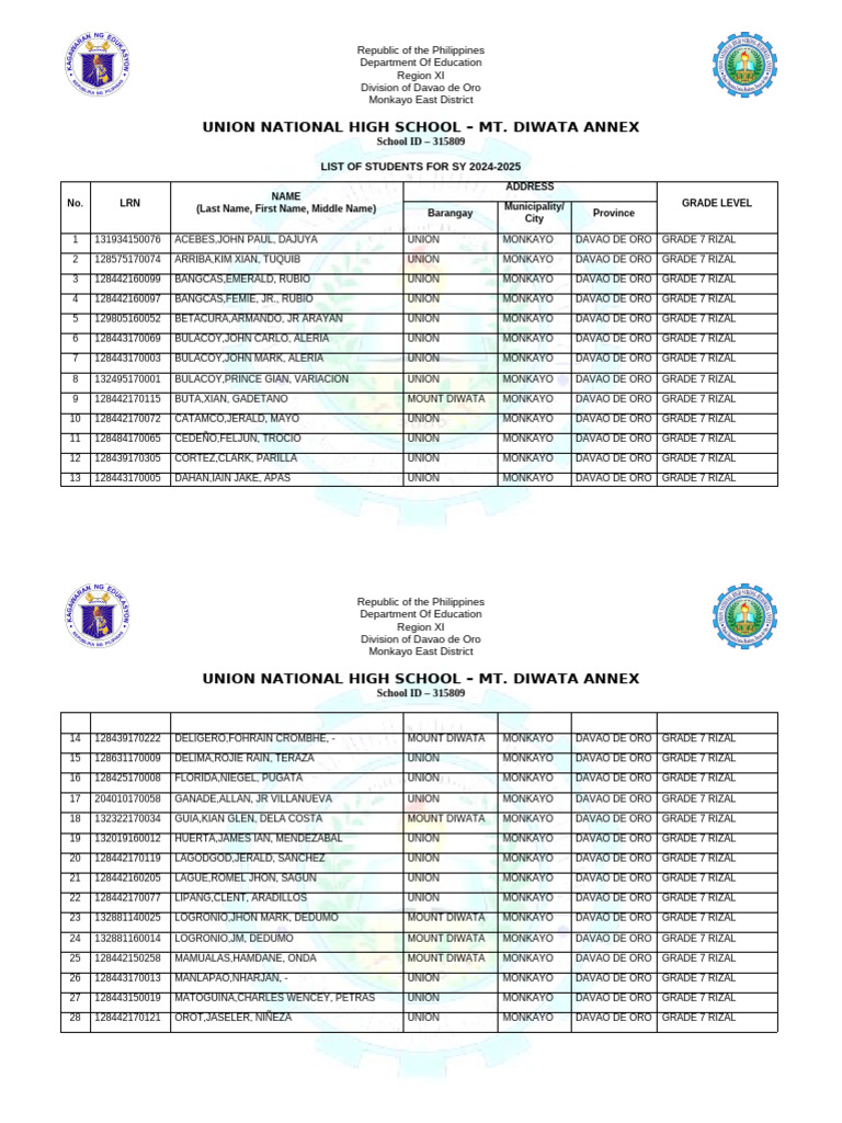 Student List for SY 2024-2025 | PDF | Philippines | Public Administration