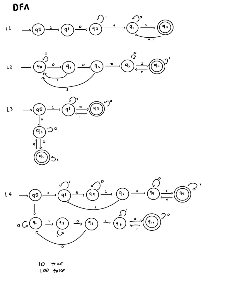 Diagram Transisi DFA | PDF
