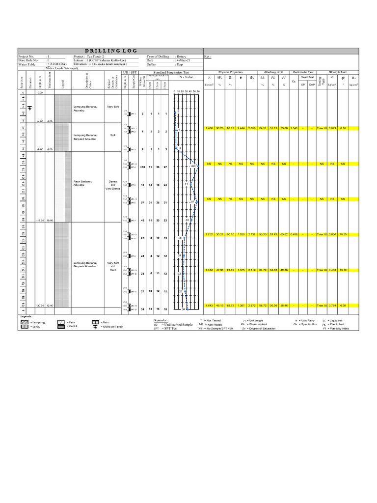 Data Tanah - Pondasi Dalam 2 | PDF | Ilmu Tanah | Tanah
