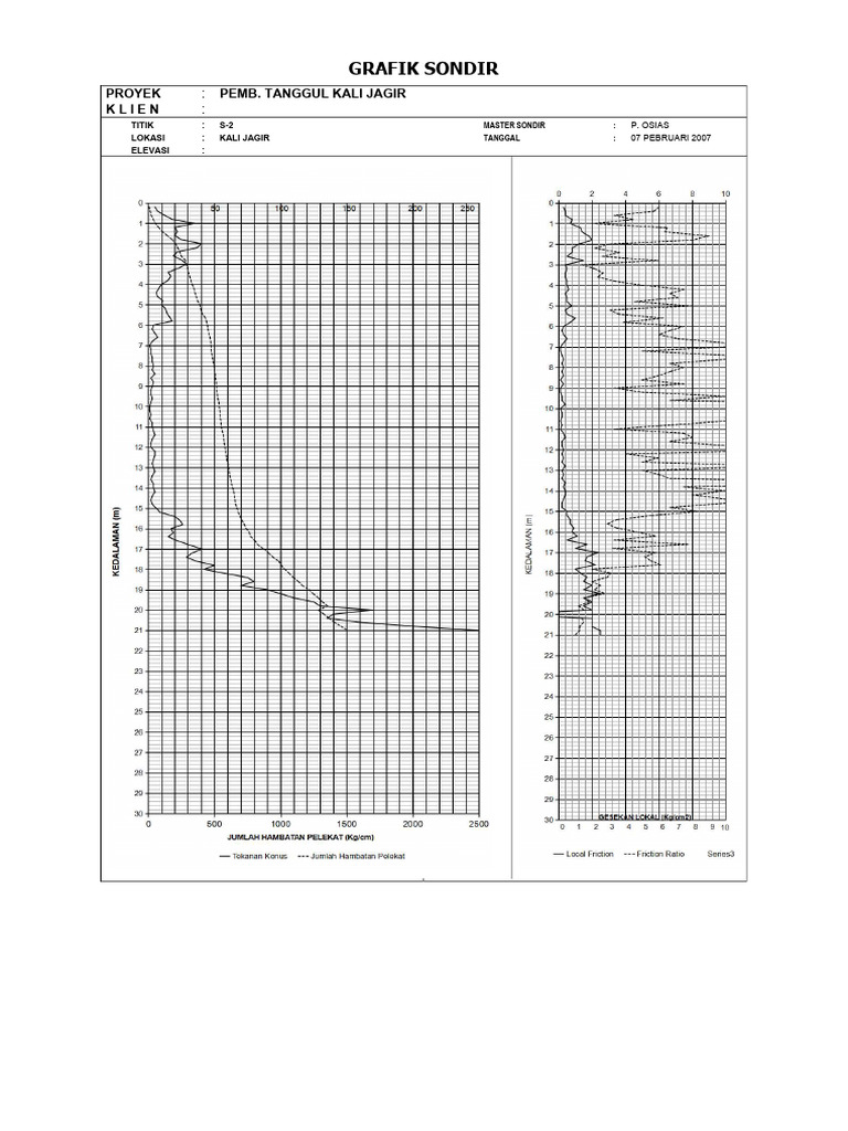 Data Tanah Pondasi Dalam 4 | PDF