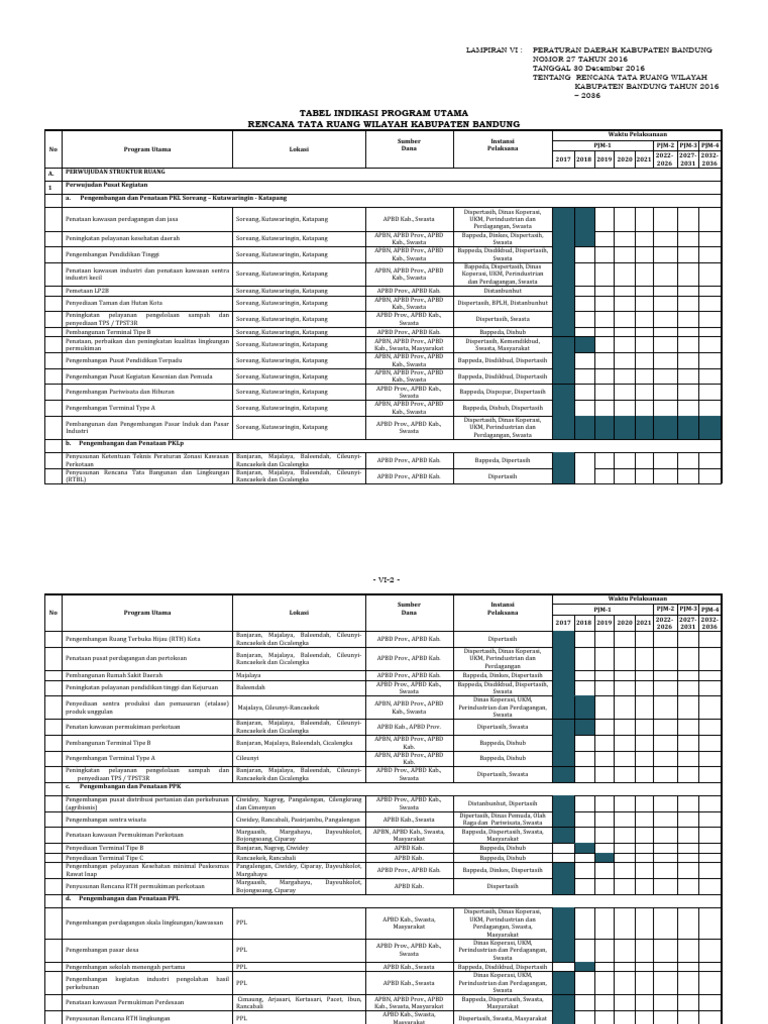 Tabel Indikasi Program Utama | PDF