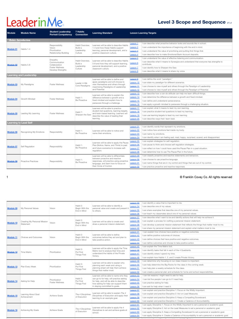 Level 4-Scope and Sequence | PDF | Learning | Empathy